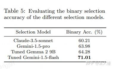CHASE-SQL横空出世，NP2SQL赛道迎来新突破 - 知乎