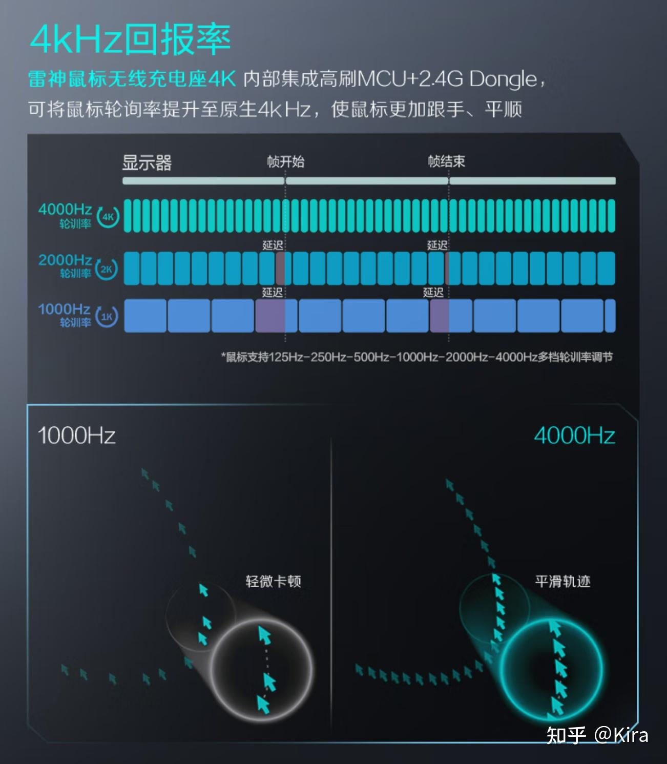 【实测】2024年3395游戏鼠标该怎么选？VGN、达摩鲨、黑爵、雷柏、漫步者、达尔优、ROG、Xtrfy、雷神、机械师等3395游戏鼠标推荐 ...