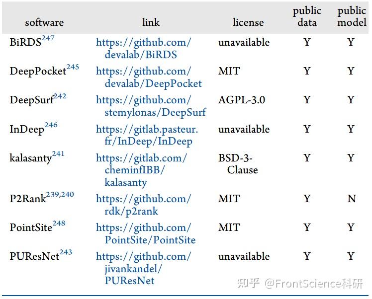 JCIM｜计算化学中的开源机器学习工具总结 - 知乎