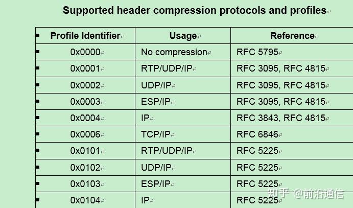 NR PDCP层介绍 - 知乎