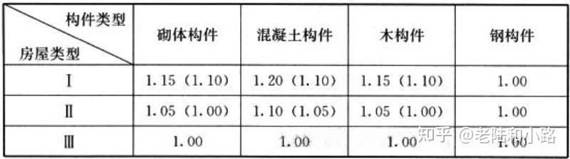《危险房屋鉴定标准》JGJ 125-2016（附条文说明） - 知乎