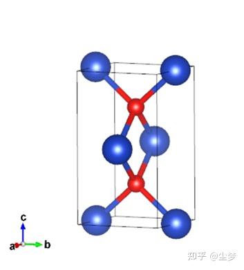 atomsk建立任意化合物多晶模型示例 - 知乎