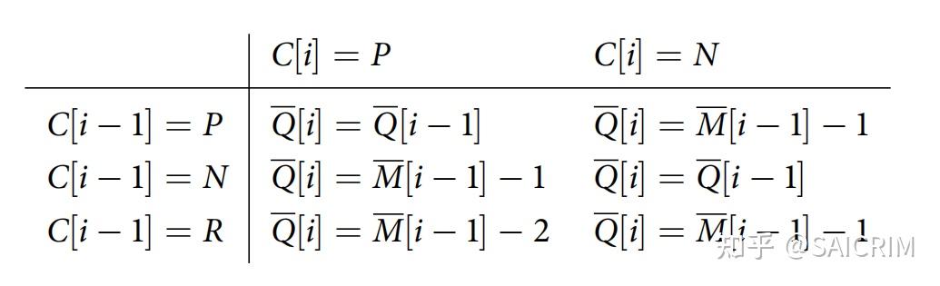 更小更紧凑的Meshlet：Index Buffer的极致压缩与实时解压 - 知乎