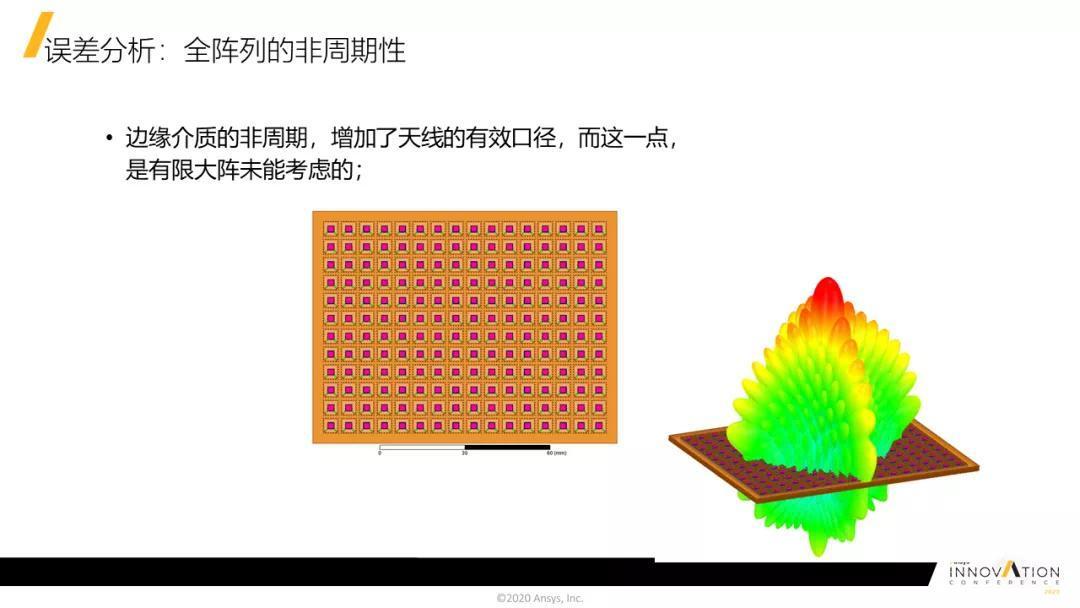 Ansys Webinar：HFSS中的HPC技术更新与应用 - 知乎
