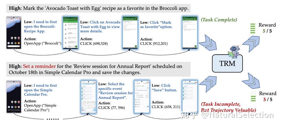 [ACL'25 论文分享] OS-Genesis：自动化GUI Agent轨迹构建 - 知乎