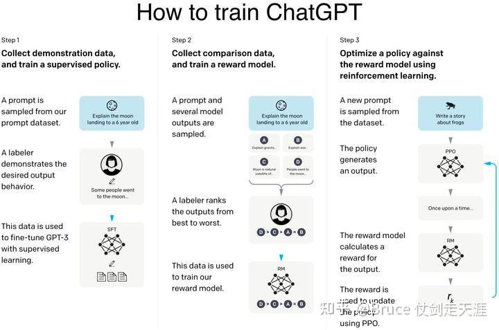 从0到1理解GPT3 - 知乎