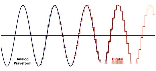 音频格式--PCM介绍 - 知乎