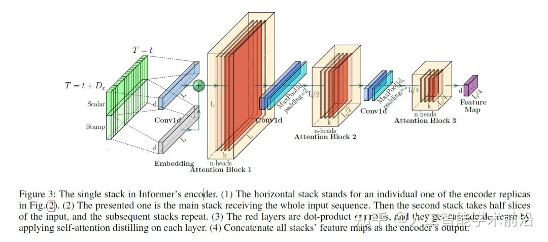 Informer：改进Transformer的长序列时序预测模型 - 知乎