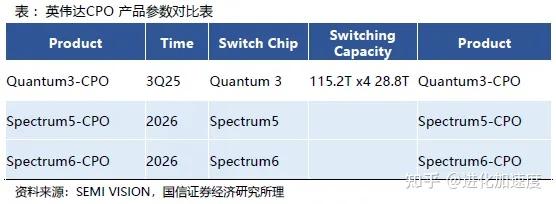 CPO拆解：AI催化加速落地，推动3D先进封装、光互联(OIO)新技术发展 - 知乎