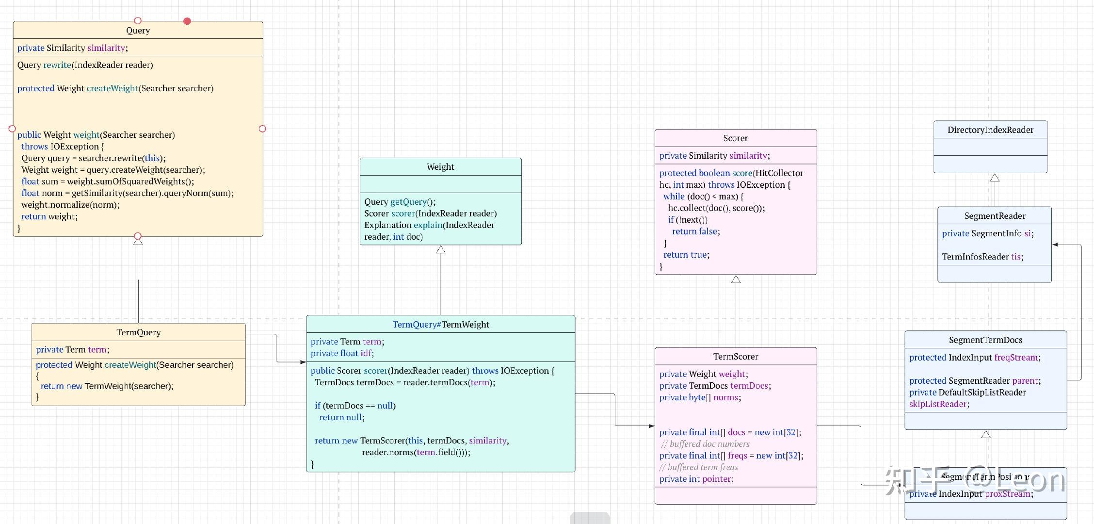 Lucene Search深入分析 - 知乎