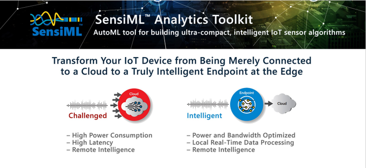 跟我一起认识：SensiML Analytics Toolkit 高效便捷的IoT设备算法自动化工具 - 知乎