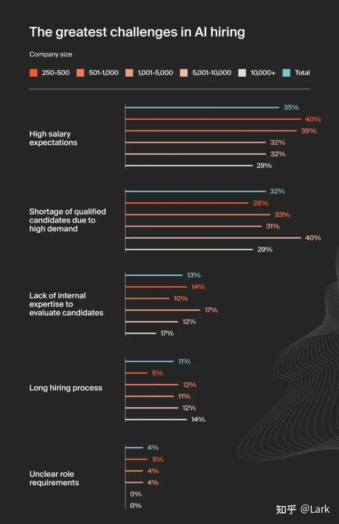2025 年 AI 成本现状：来自 CloudZero 的调研报告 - 知乎