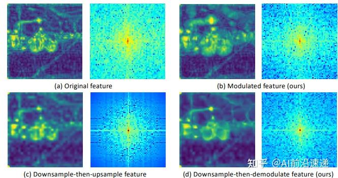 TPAMI 2025 | 顶刊认证：SFM框架让语义分割焕发新生，从 CNN 到 Transformer 全适配！ - 知乎