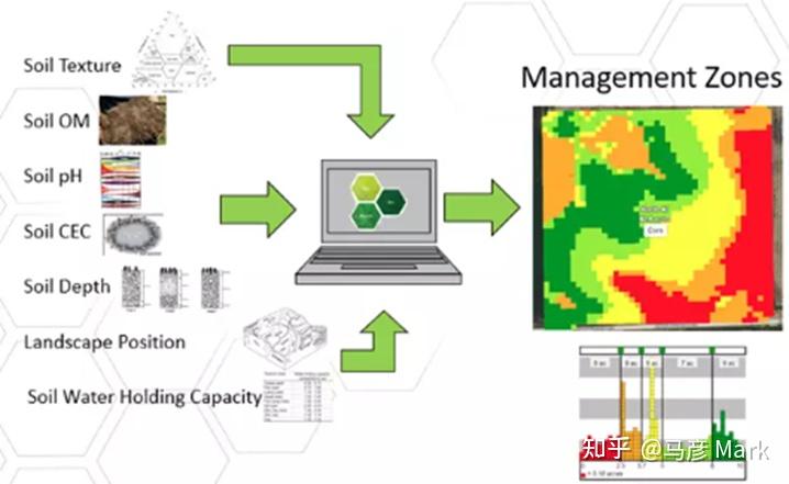 Zone Map，变量技术的应用关键 - 知乎