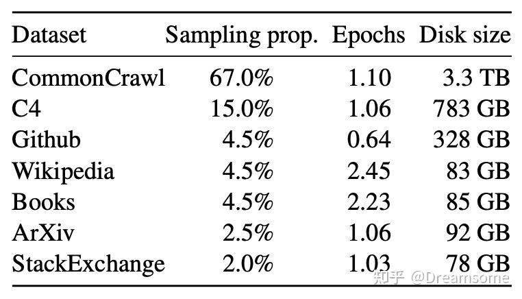 LLM数据处理Pipeline - 知乎