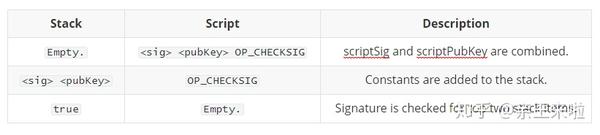 比特币脚本(Script)演进(I)——P2PK && P2PKH - 知乎