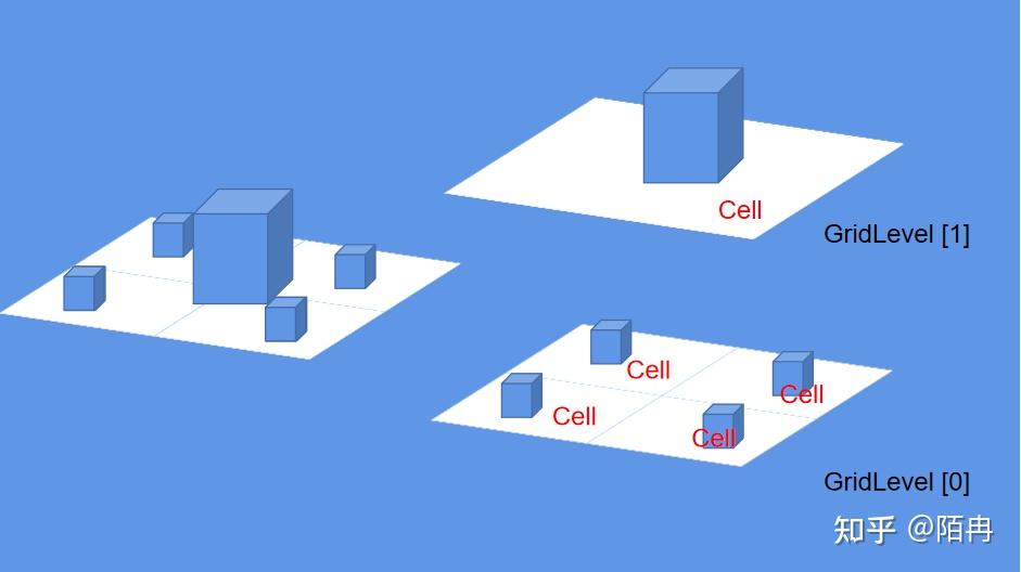 World Partition浅析（四） - 知乎