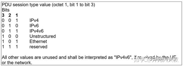 5G SA中两条重要的5G NAS（5GSM）消息详解 - 知乎