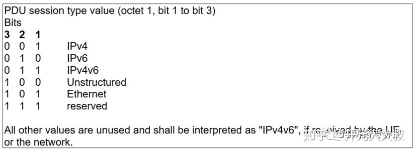 5G SA中两条重要的5G NAS（5GSM）消息详解 - 知乎