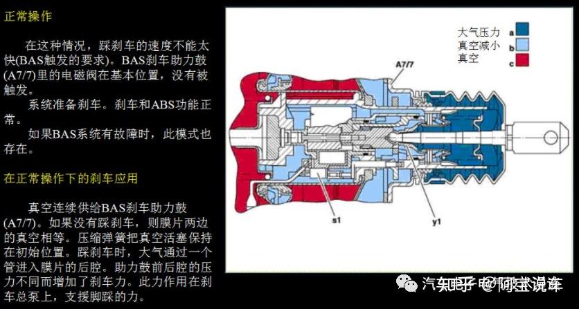 汽车紧急制动辅助系统（EBA/BAS/BA） - 知乎