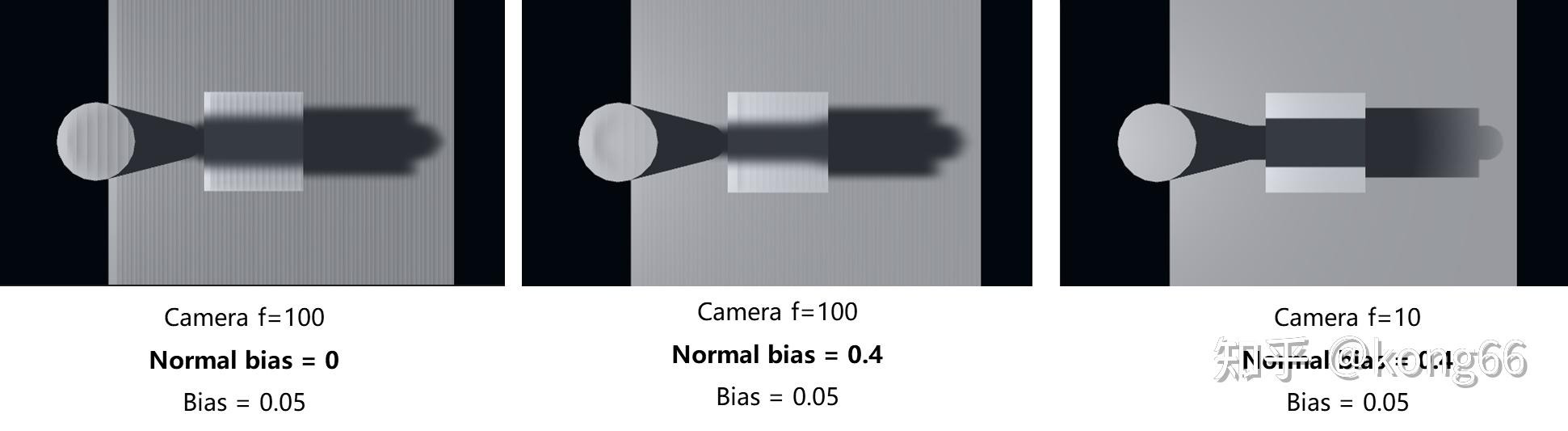Unity Shadow Map(二 实践) - 知乎