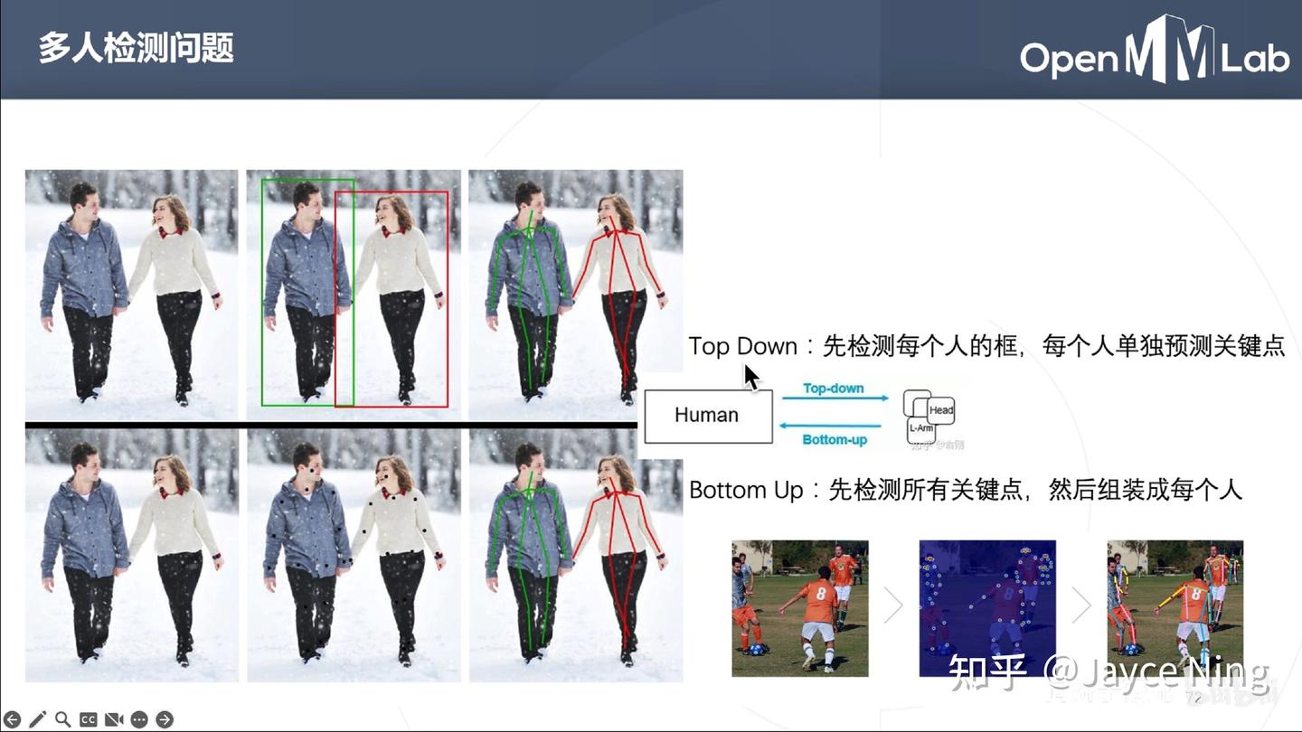 【OpenMMLab实战营二期笔记】3.MMPose代码教程 - 知乎