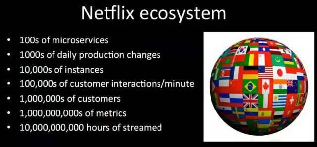 Netflix 是这样构建微服务技术架构的 - 知乎
