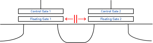 闪存的历史：浮栅技术退场 - 知乎