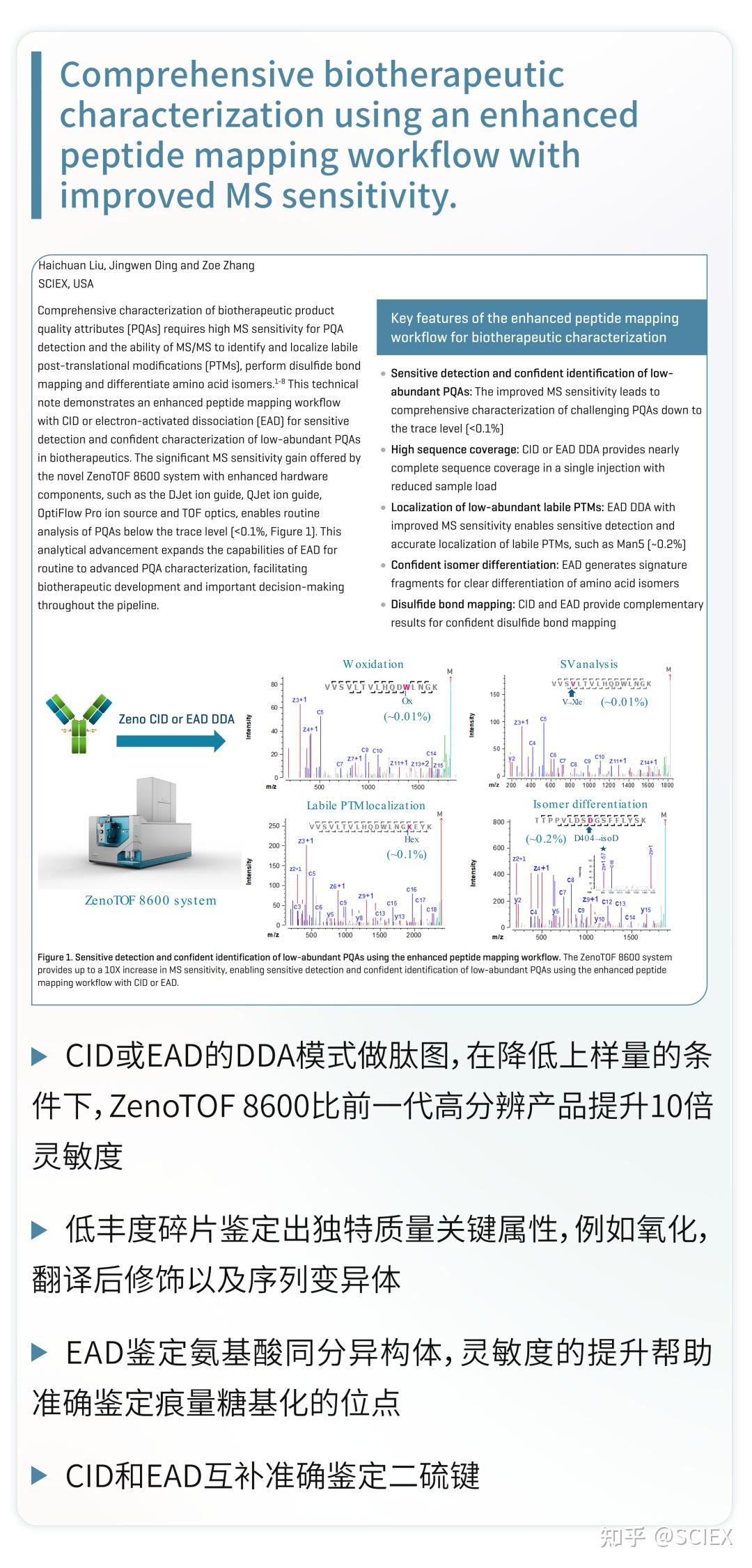 SCIEX ZenoTOF 8600质谱应用集锦：大小分子全能，定性定量兼优！ - 知乎
