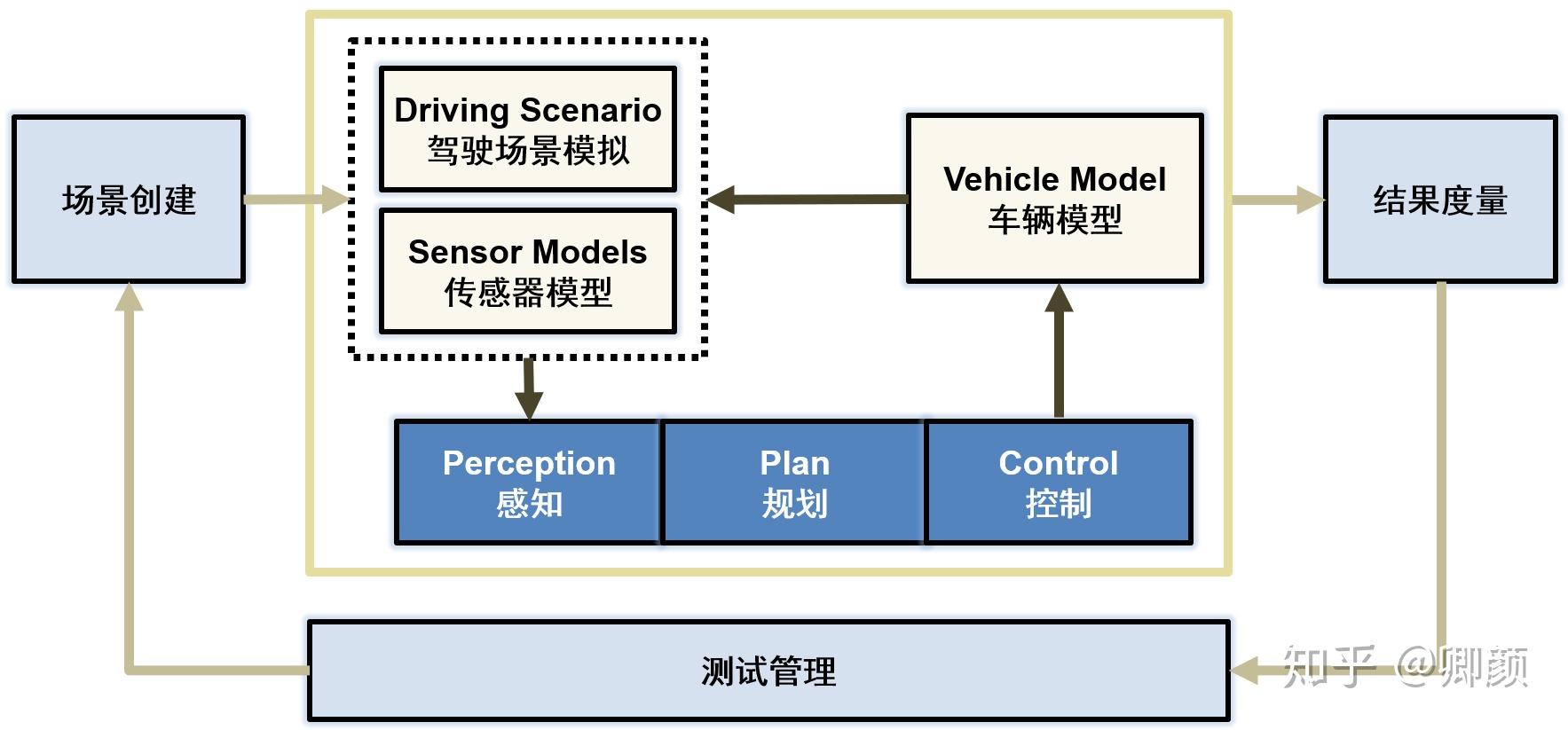 MATLAB新收购的RoadRunner是什么？自动驾驶场景软件市场又添波澜 - 知乎