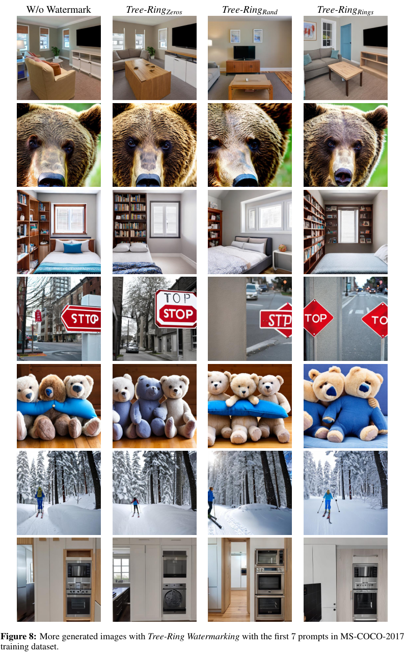 论文翻译阅读--AIGC水印(Tree-Ring Watermark) - 知乎