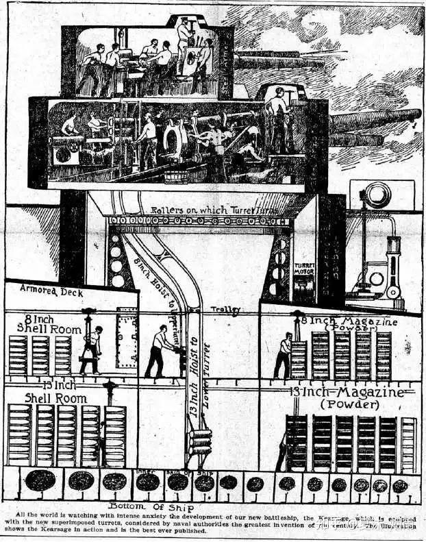 美国海军战列舰主炮发展史（二） - 知乎
