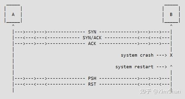 Tcp Keepalive机制理解以及autosar工程中相关配置 知乎 