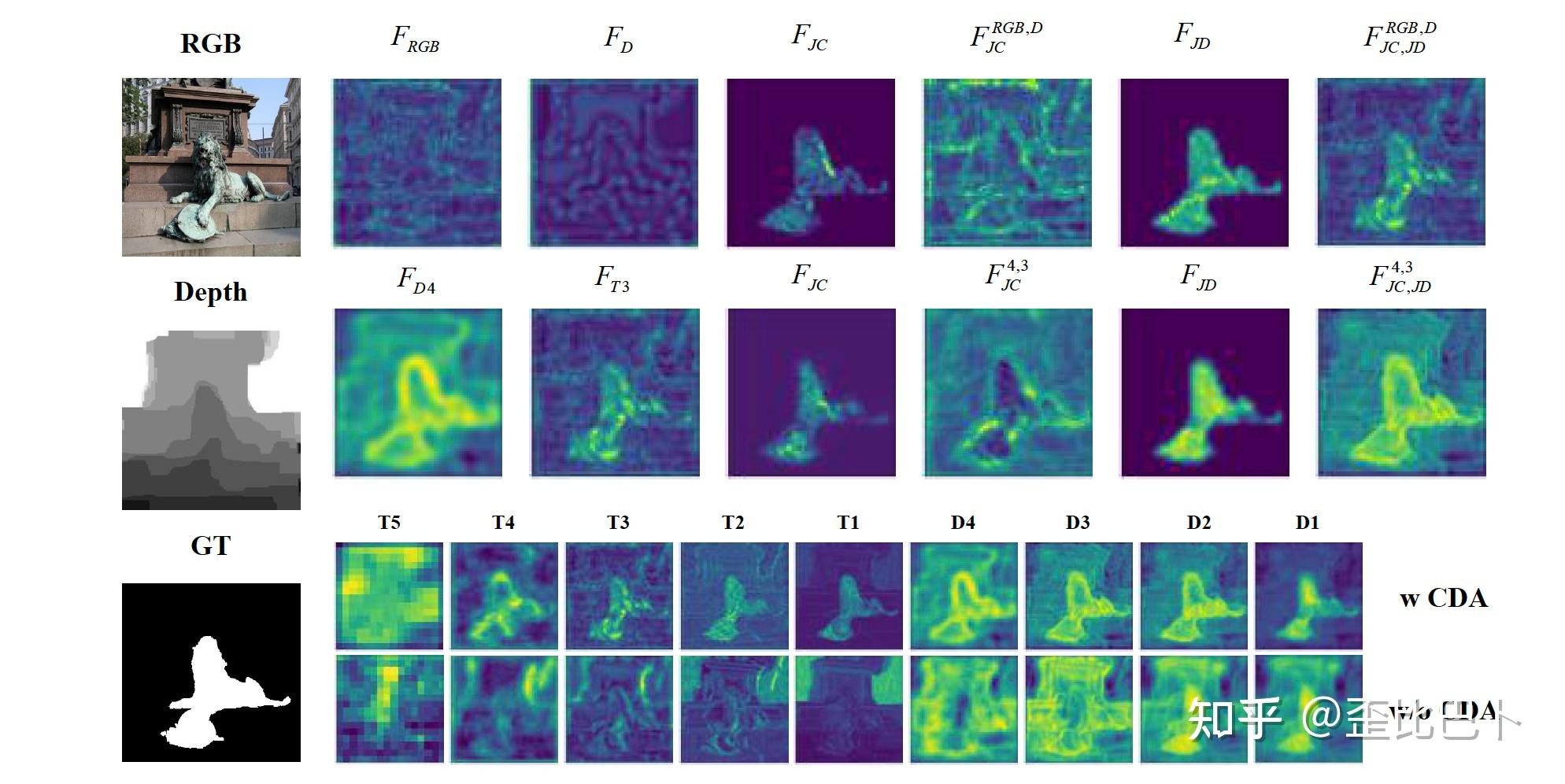 【AAAI2022】 Self-Supervised Pretraining for RGB-D Salient Object Detection - 知乎