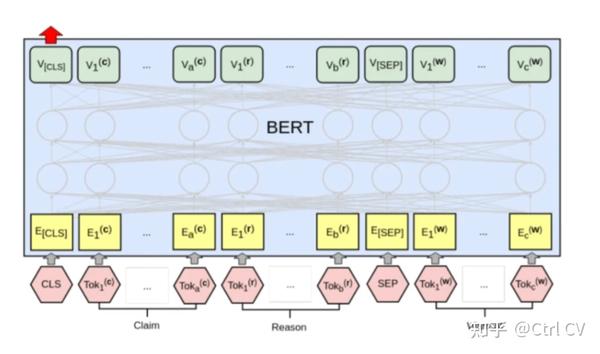 NLP-(10)-BERT(关系抽取) - 知乎