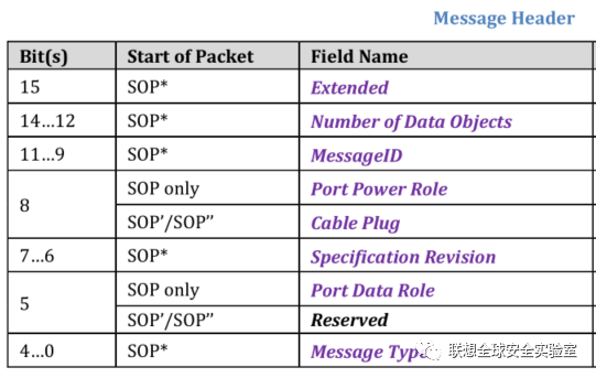 USB PD协议详解 - 知乎