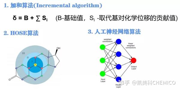 NMR谱图预测准确性评测(ACD/NMR Predictors VS. ChemDraw) - 知乎