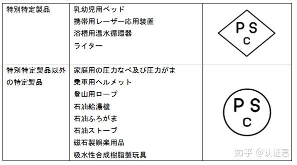 日本PSC是什么？哪些产品需要有PSC认证？如何获得PSC认证标志？ - 知乎