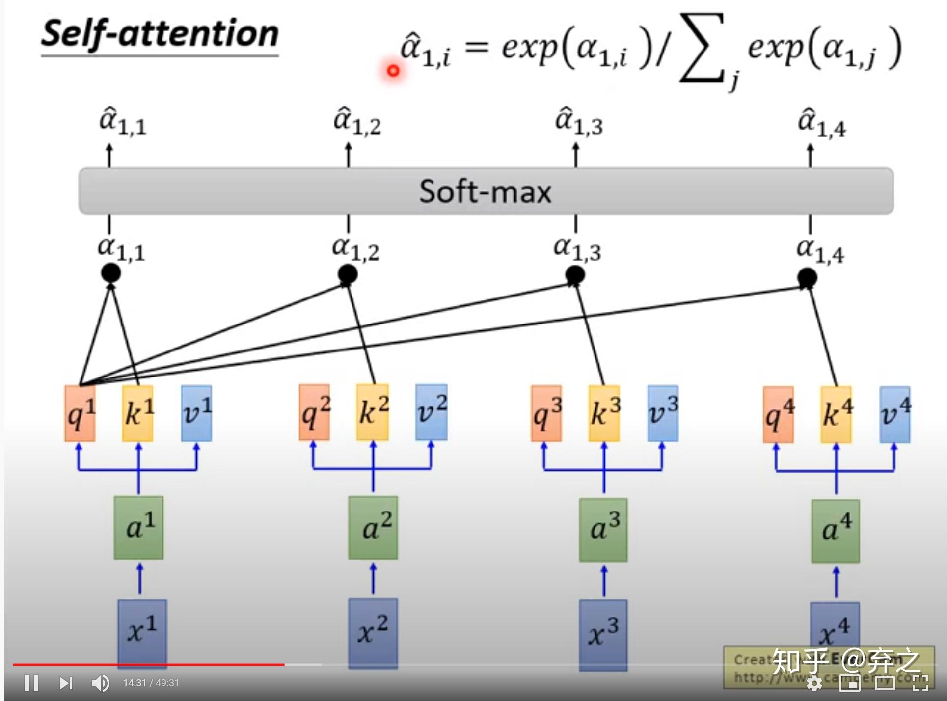 transformer的形象理解 - 知乎