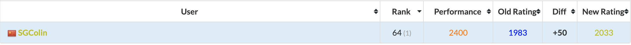 AtCoder Beginner Contest 259 - 知乎