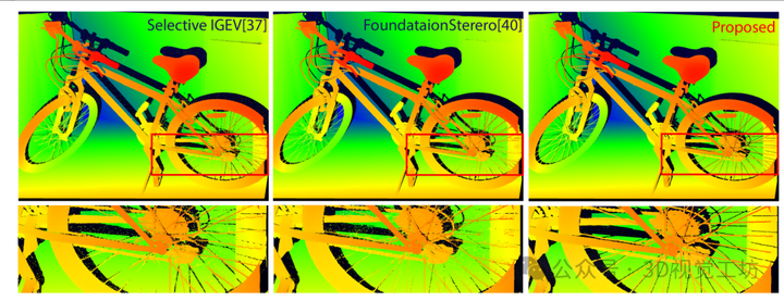 ICCV'25 | 无惧遮挡！S2M2：立体匹配的更高细节！ - 知乎