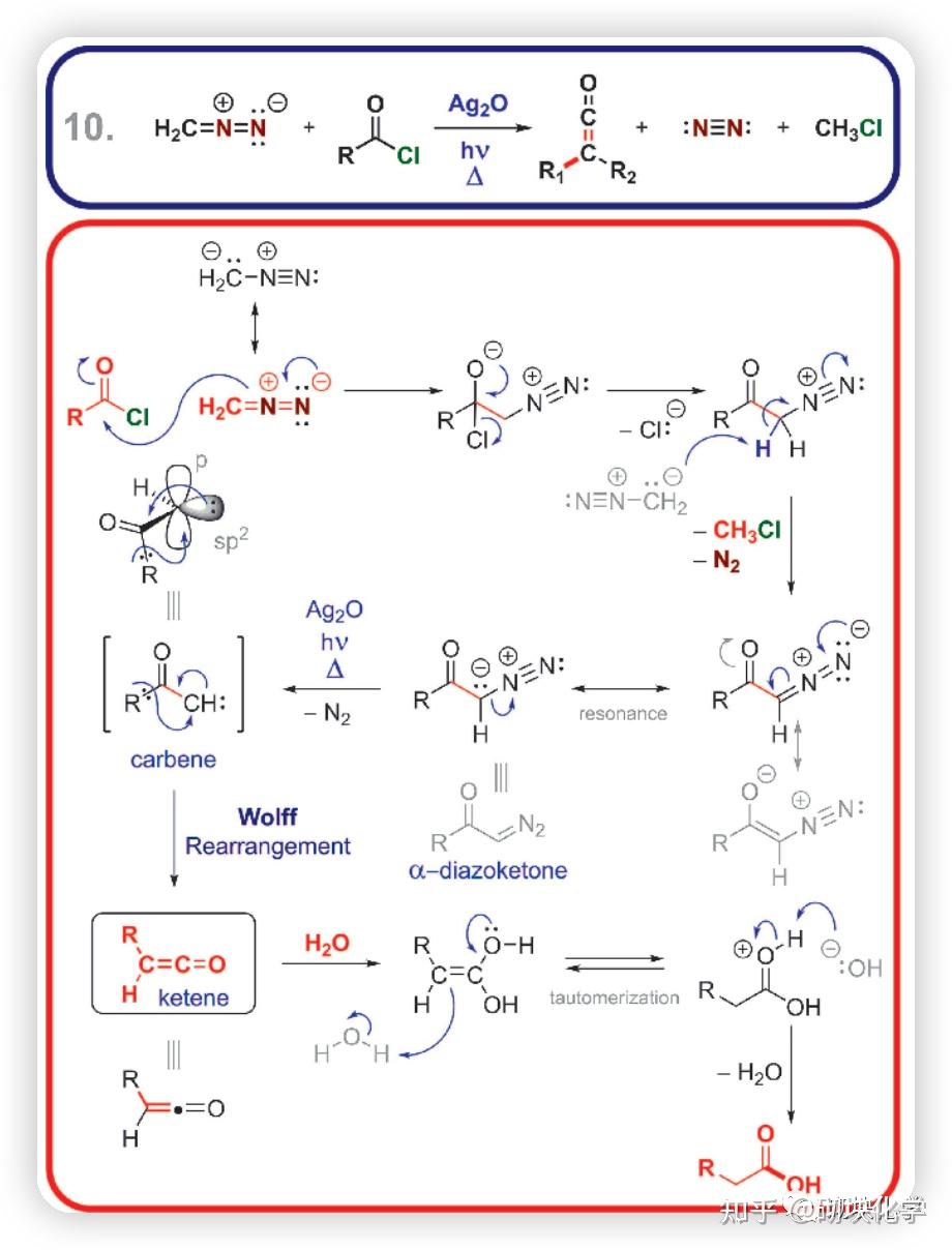 百期系列之十，有机反应机理知多少？Arndt‒Eistert Synthesis 作者：砌小智&工号006 - 知乎