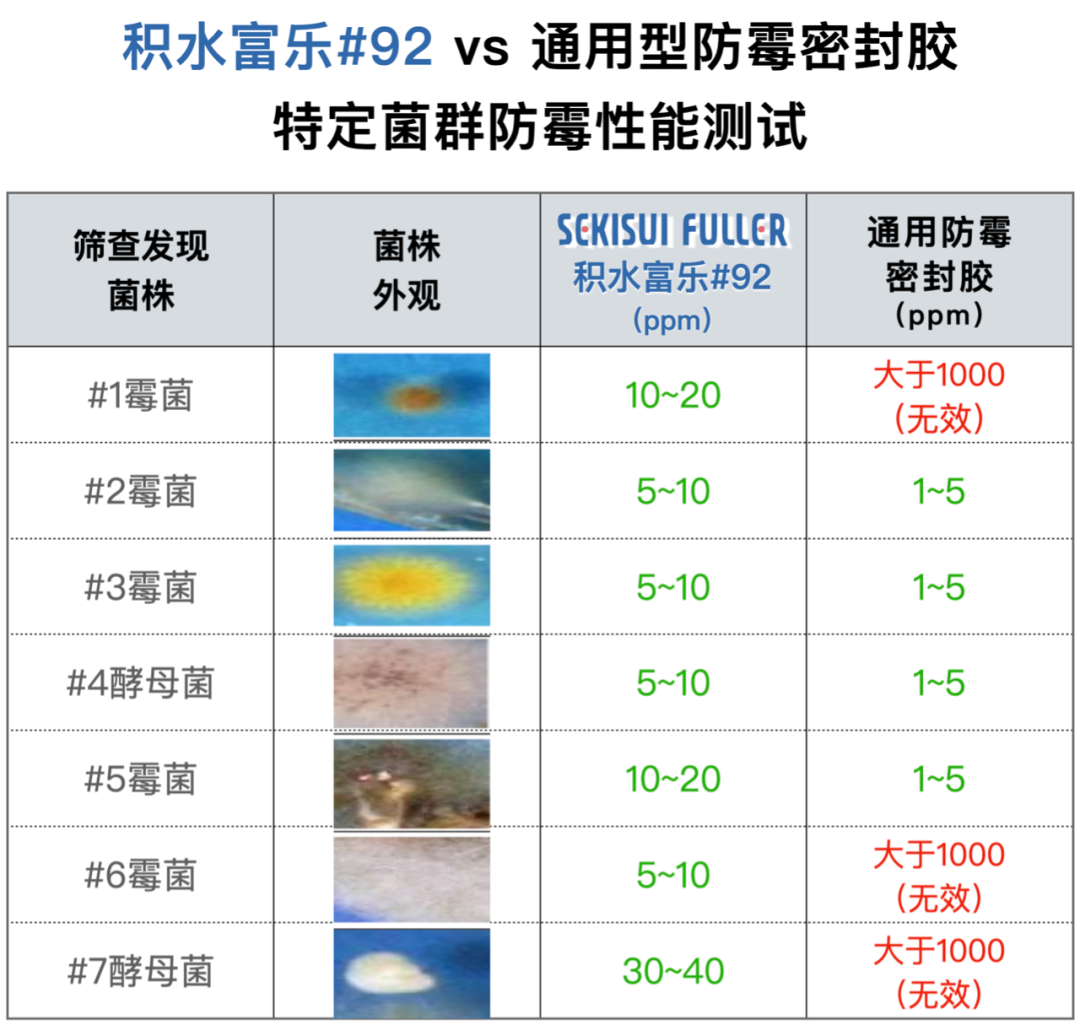 从日本到中国, MS密封胶的昨日今天 - 知乎