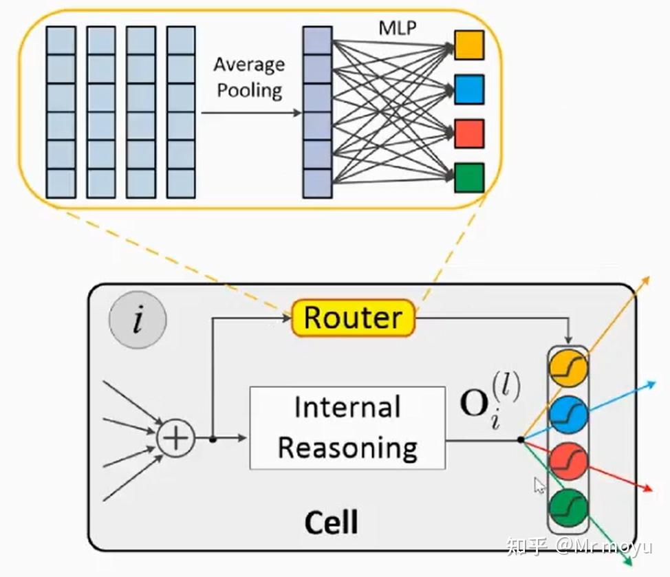 [SIGIR 2021] Dynamic Modality Interaction Modeling for Image-Text Retrieval - 知乎