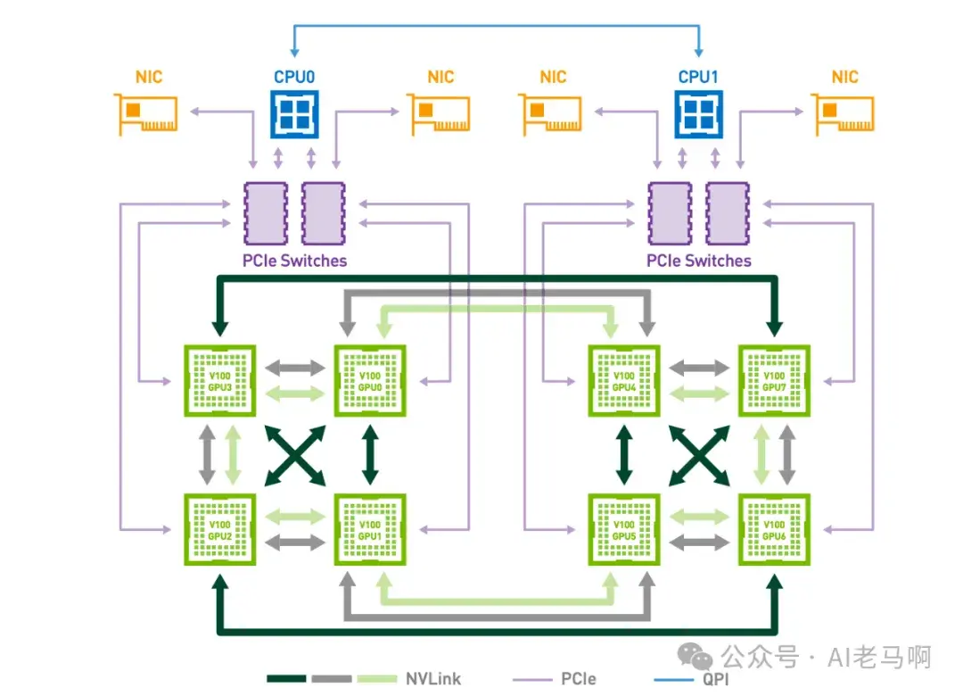 GPUDirect Storage 、GPUDirect P2P和 RDMA技术介绍 - 知乎