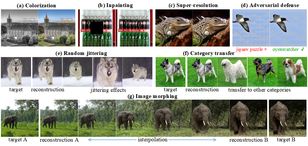 ECCV2020 Oral | Deep Generative Prior：实现通用的图像复原与编辑 - 知乎