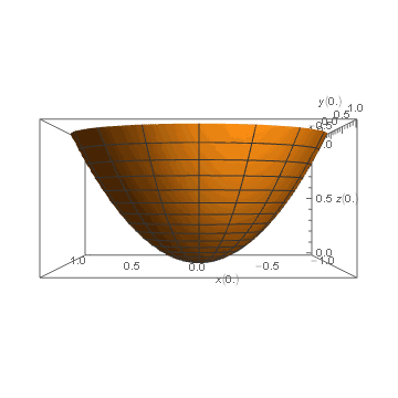 mathematica 学习笔记（十）动态图绘制 - 知乎
