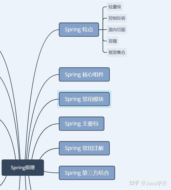 程序员，阿里P8java大神讲的Spring大家族原理汇总，你确定不看？ - 知乎