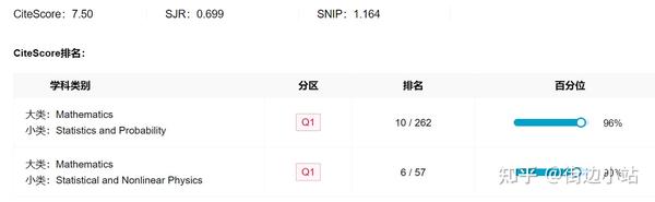 Physica A介绍及了解途径 - 知乎