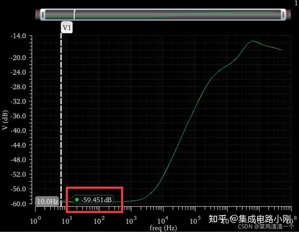 带隙基准设计 - 知乎